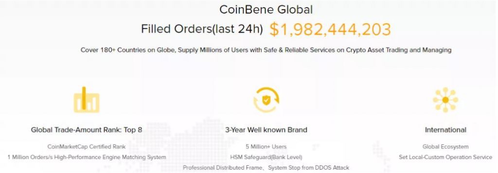 Coinbene là gì? Đánh giá chi tiết sàn giao dịch Coinbene 2022