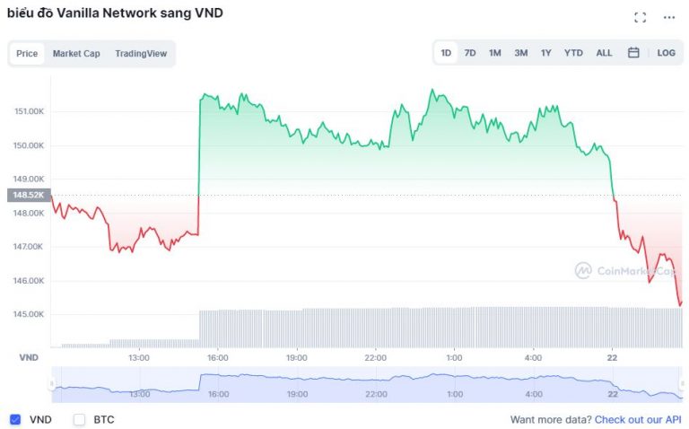 Vanilla Network là gì? Dự đoán chi tiết giá tiền điện tử VNLA