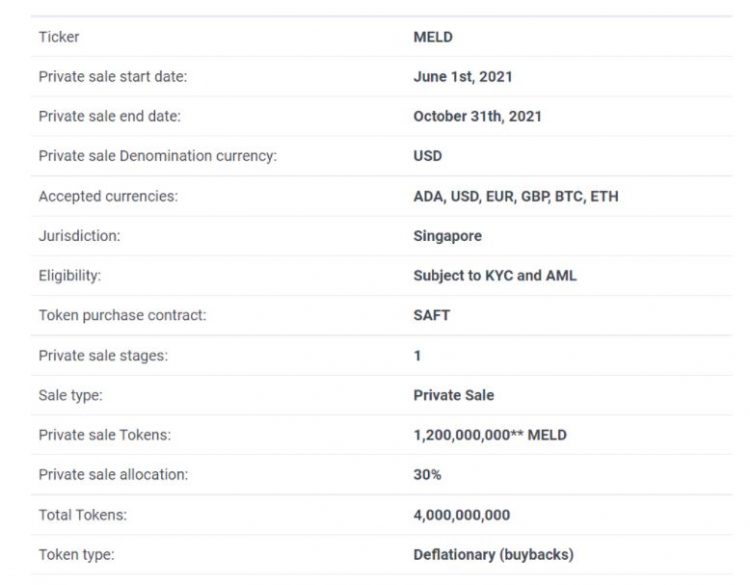MELD là gì? Chi tiết về tiền điện tử MELD