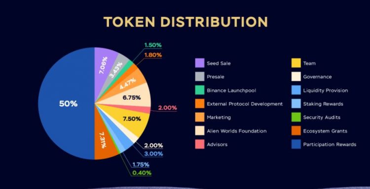 Alien Worlds là gì? Tìm hiểu về Trilium (TLM) token từ A - Z