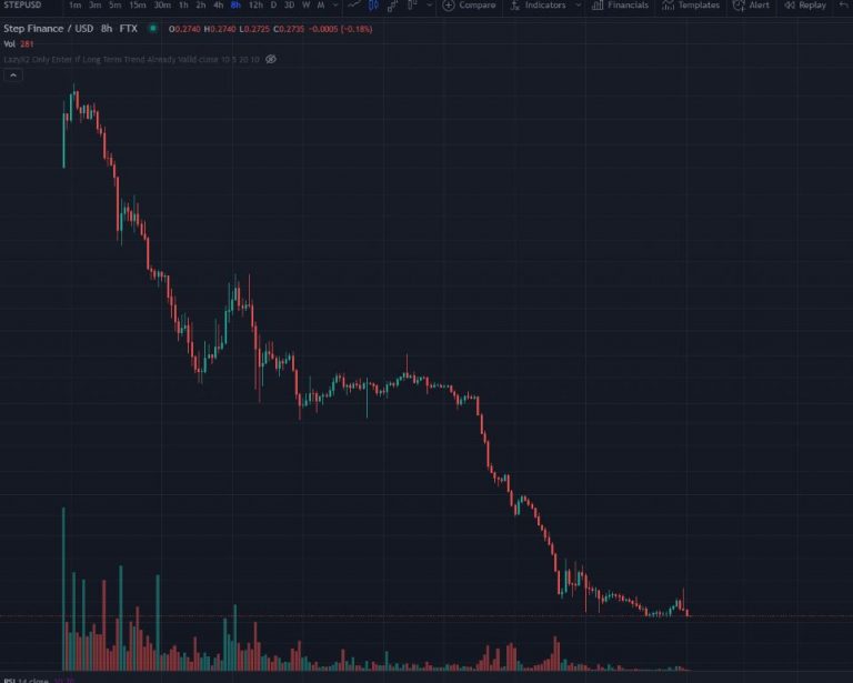 Step Finance là gì? Toàn tập về tiền điện tử STEP trên Solana