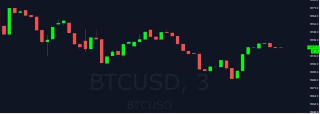 Bracket Orders là gì? Tại sao lại sử dụng Bracket Order trong giao dịch?