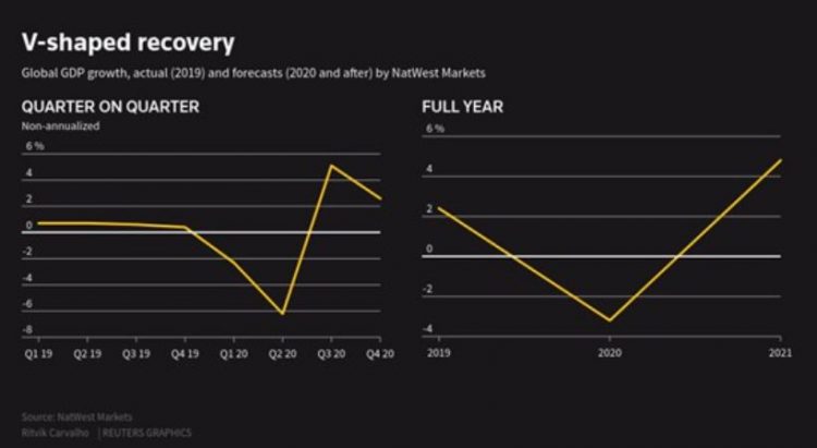 V-Shaped Recovery là gì? Mô hình phục hồi chữ V