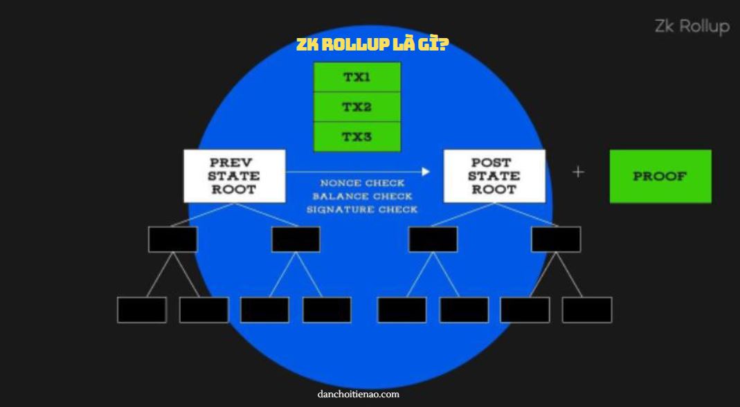 Zk Rollup là gì? Ưu điểm, hạn chế của Zk Rollup và các dự án nổi bật