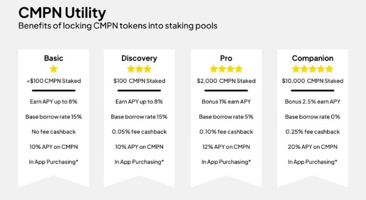 Companion là gì? Thông tin chi tiết về tiền điện tử CMPN