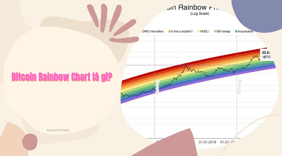 Bitcoin Rainbow Chart là gì? Biểu đồ giúp xác định biến động giá dài ...