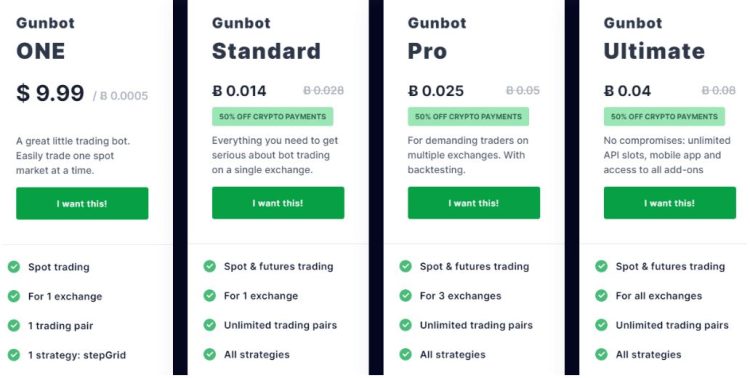 Gunbot là gì? Đánh giá chi tiết sàn Gunbot 2023