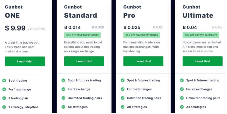 Gunbot là gì? Đánh giá chi tiết sàn Gunbot 2023