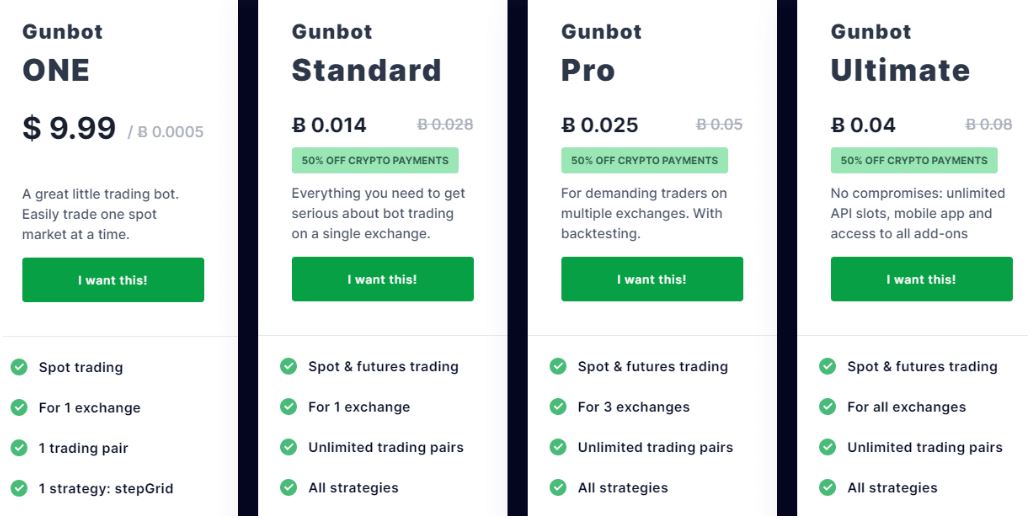 Gunbot là gì? Đánh giá chi tiết sàn Gunbot 2023