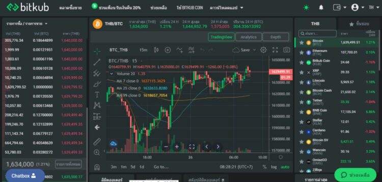 Bitkub là gì? Đánh giá chi tiết sàn giao dịch Bitkub 2023