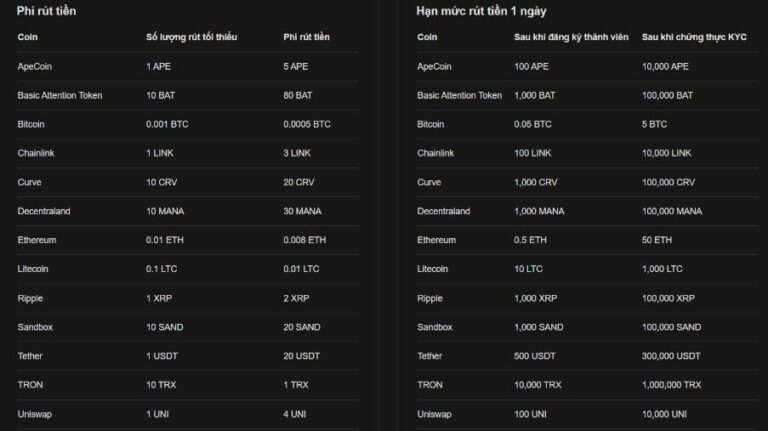 ByBIS là gì? Tại sao nên đầu tư tiền điện tử trên sàn ByBIS?