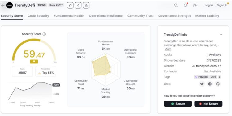 Trendy DeFi là gì? Sự thay đổi mô hình trong các dự án tài chính
