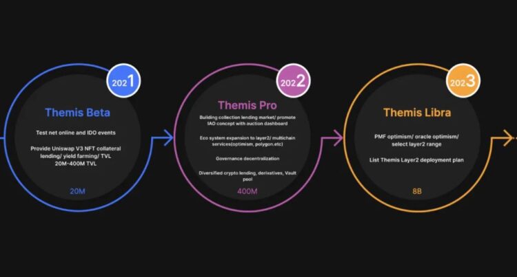 Themis Protocol là gì? Chi tiết về dự án Themis Protocol và TMS token