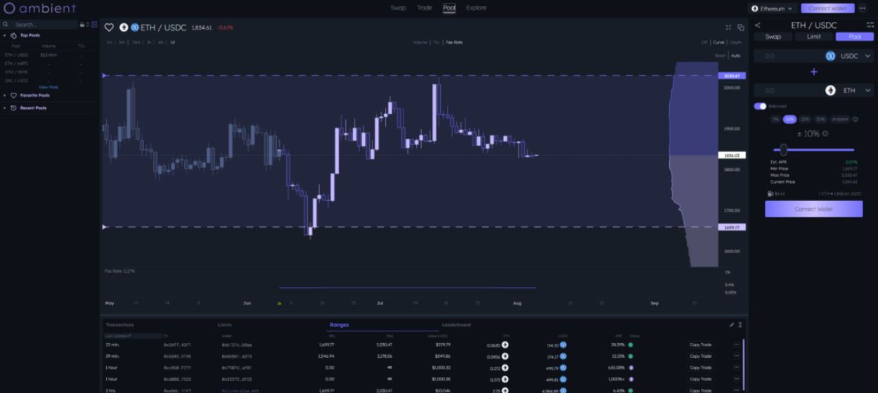 Ambient Finance là gì? Sàn DEX với mô hình AMM kết hợp độc đáo