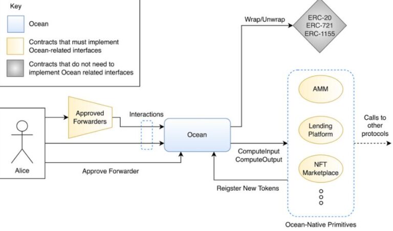 Shell Protocol là gì? Tổng quan về tiền điện tử Shell Protocol