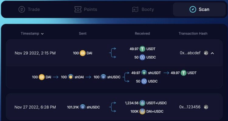 Shell Protocol là gì? Tổng quan về tiền điện tử Shell Protocol