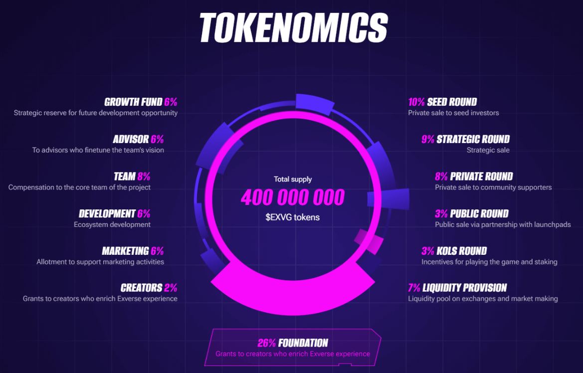Exverse là gì? Thông tin chi tiết dự án Exverse 2024