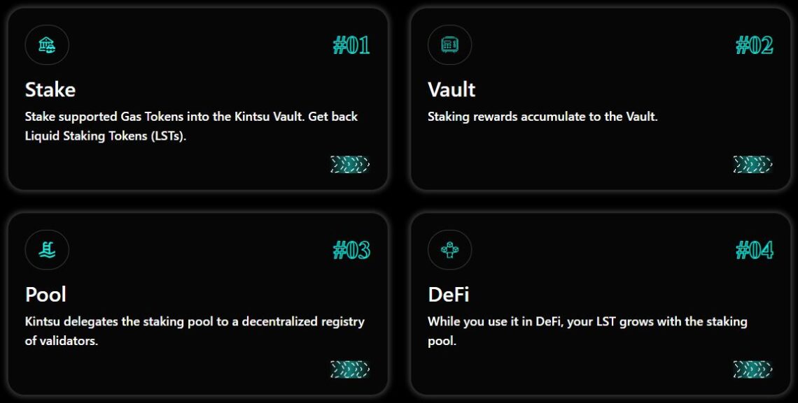 Kintsu là gì? Tìm hiểu về giải pháp liquid staking trên Monad